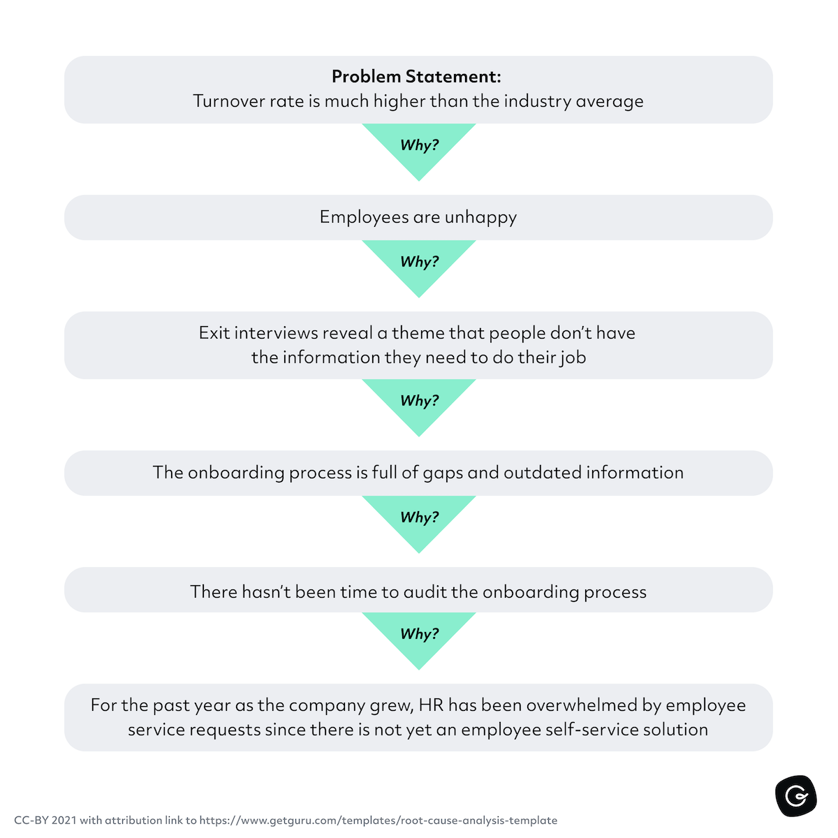 How to Perform a Root Cause Analysis + Free Template